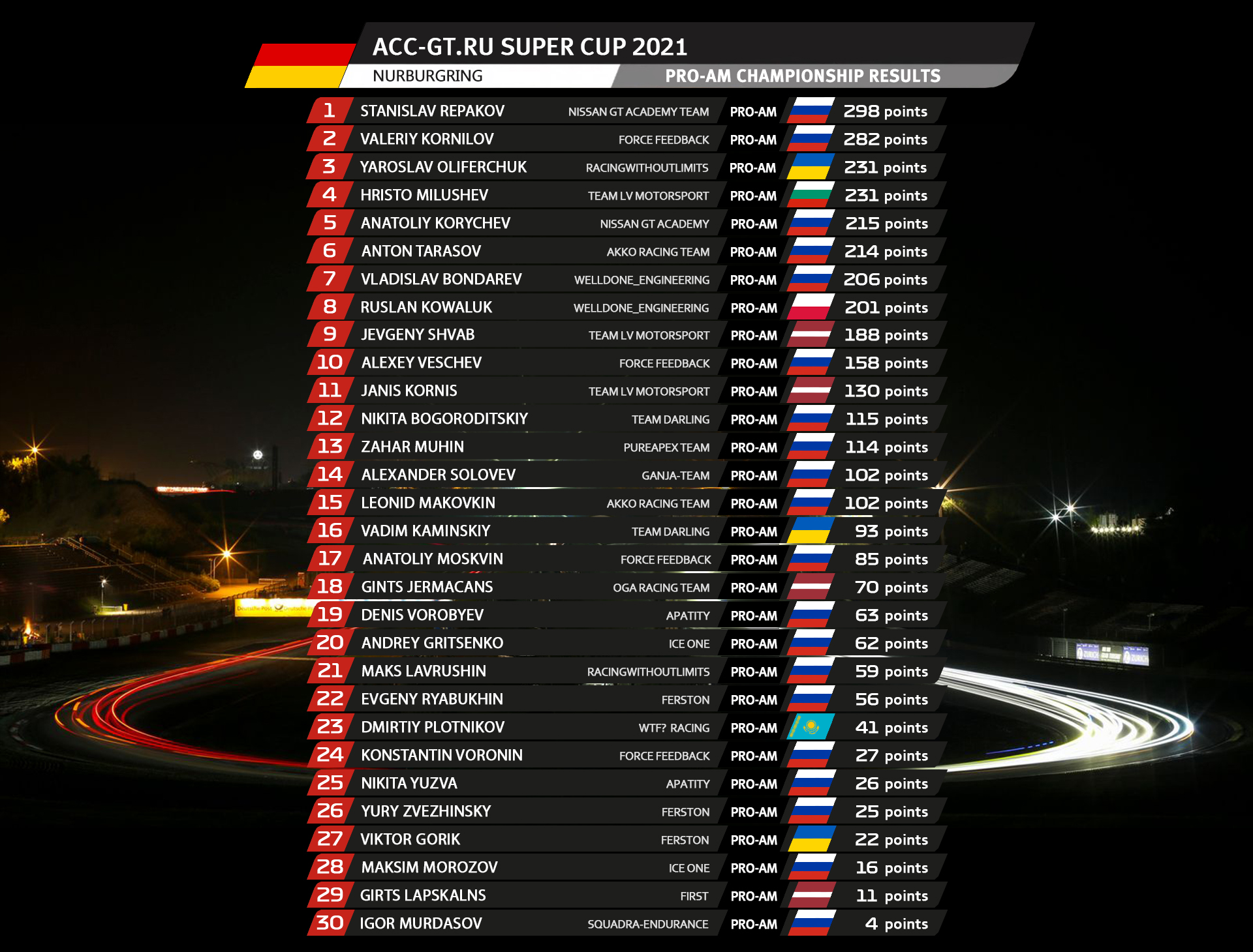 ACC-GT Super Cup S2 – ACC-GT